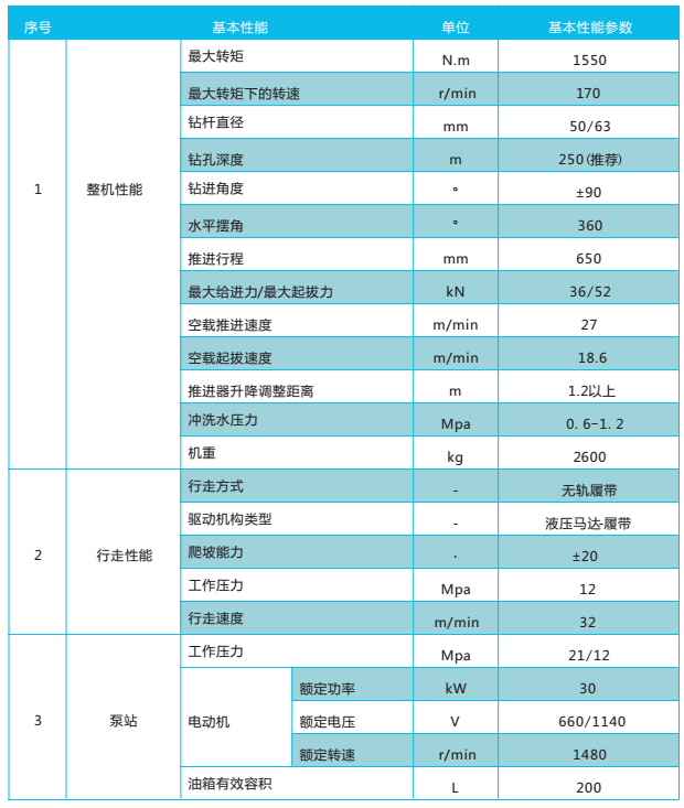 1550参数