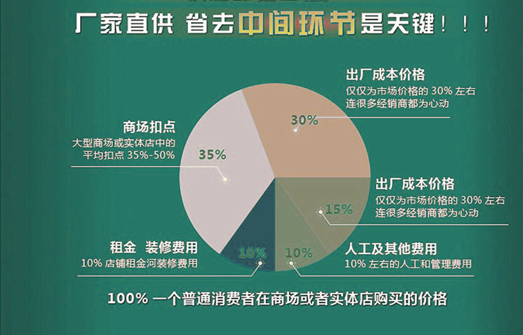 沈阳防火门窗厂家直供，省去中间环节是关键！价格优惠