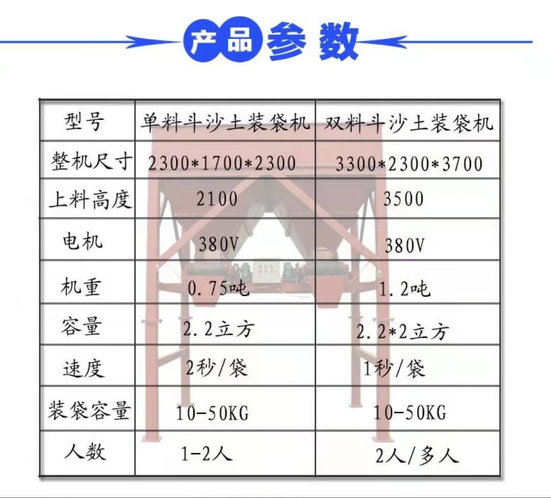 淮北全自动沙土装袋机价格 旭腾双斗沙土装袋机