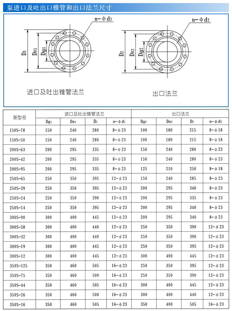 S、SH型单级双吸泵