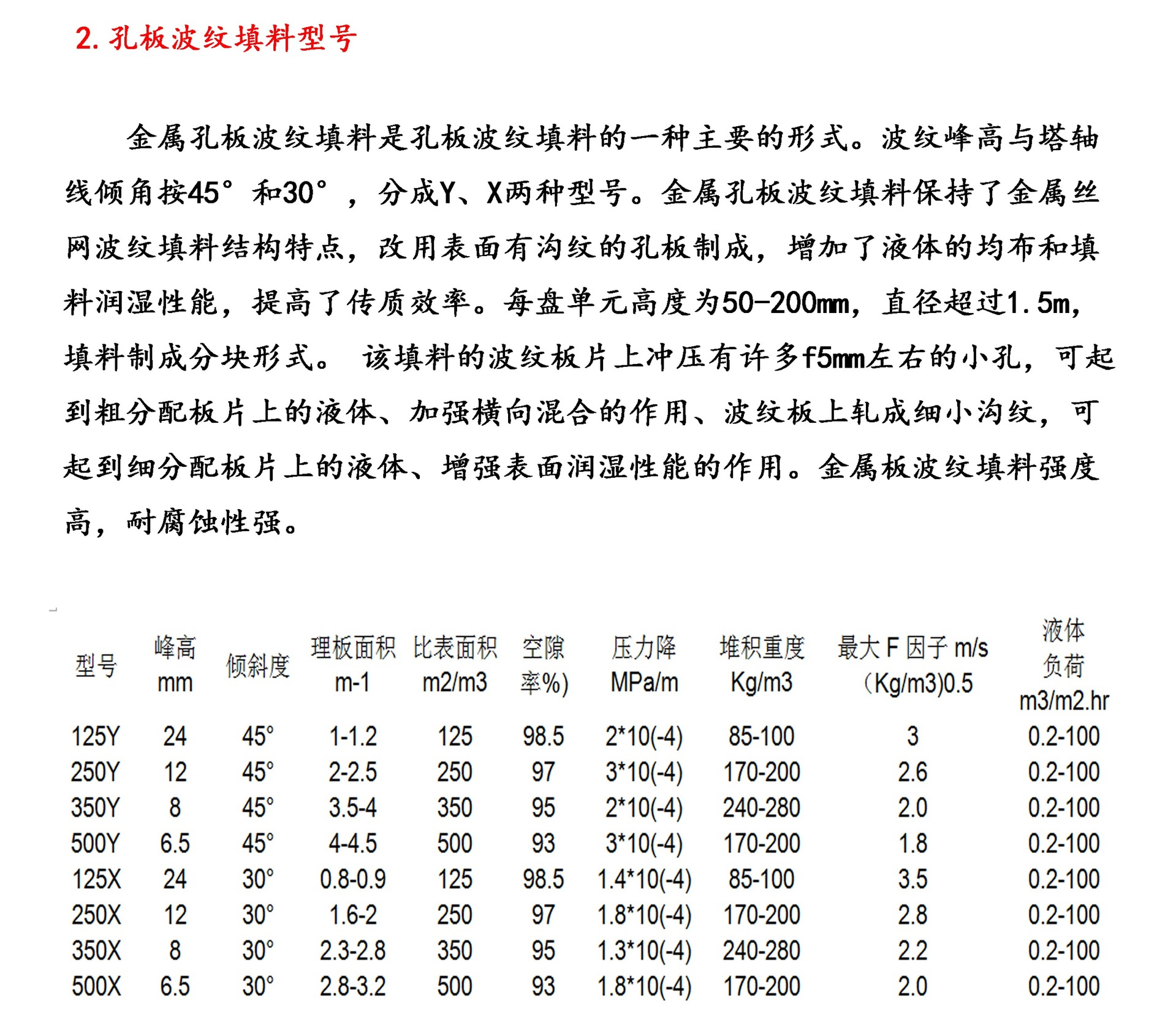 孔板波纹填料型号