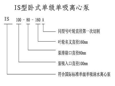 管道离心泵,离心泵,多级离心泵,不锈钢离心泵，卧式离心泵，离心泵型号，立式离心泵，离心泵型号及参数，清水离心泵，卧式单级离心泵，离心泵的工作原理，热水离心泵，氟塑料离心泵，防爆离心泵