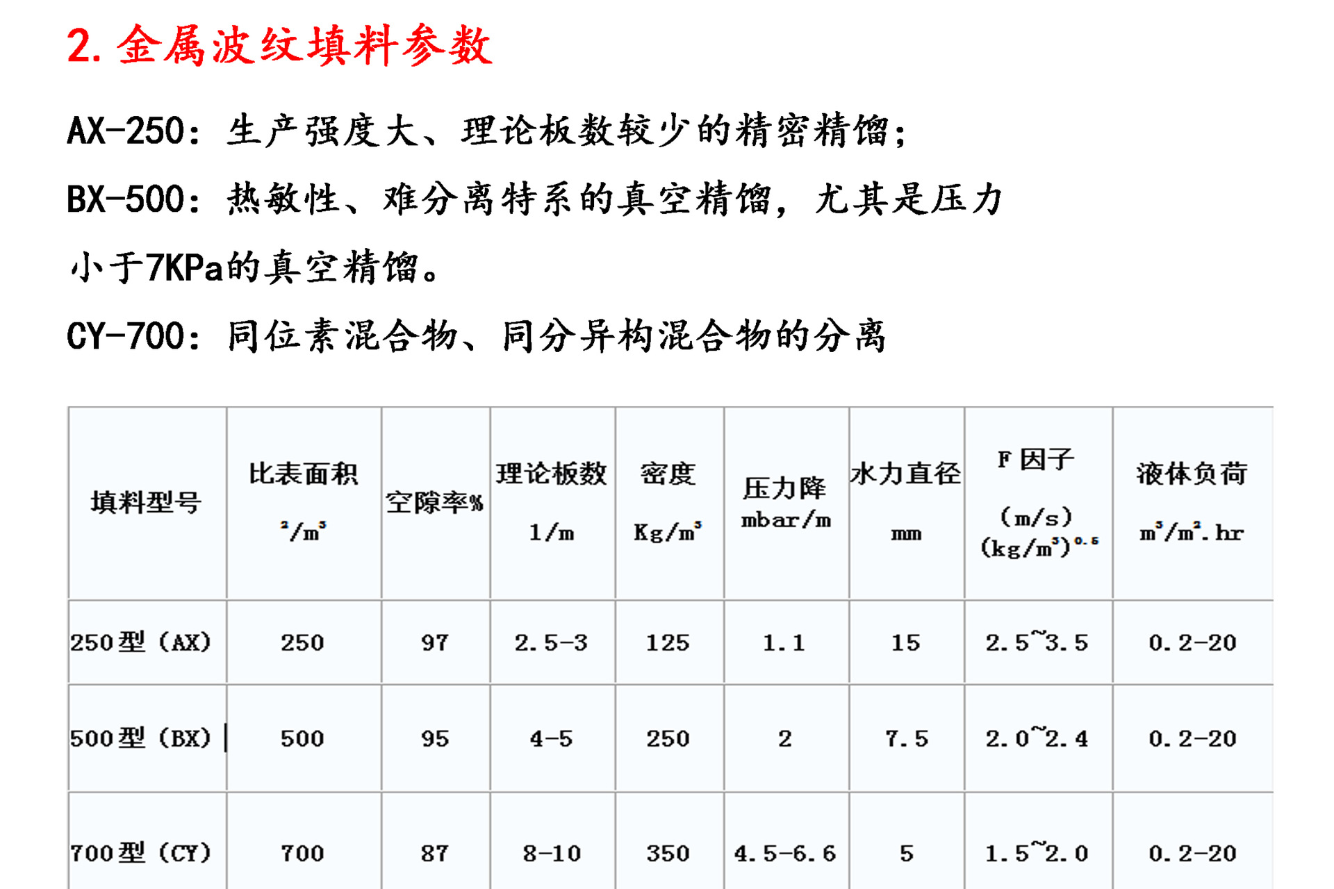 2.丝网波纹填料特点1