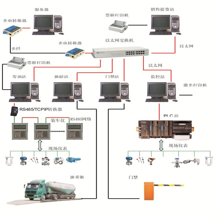 定量装车仪定制