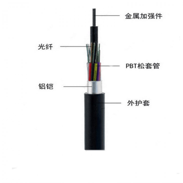 厂家直供6芯光缆-GYTA国标