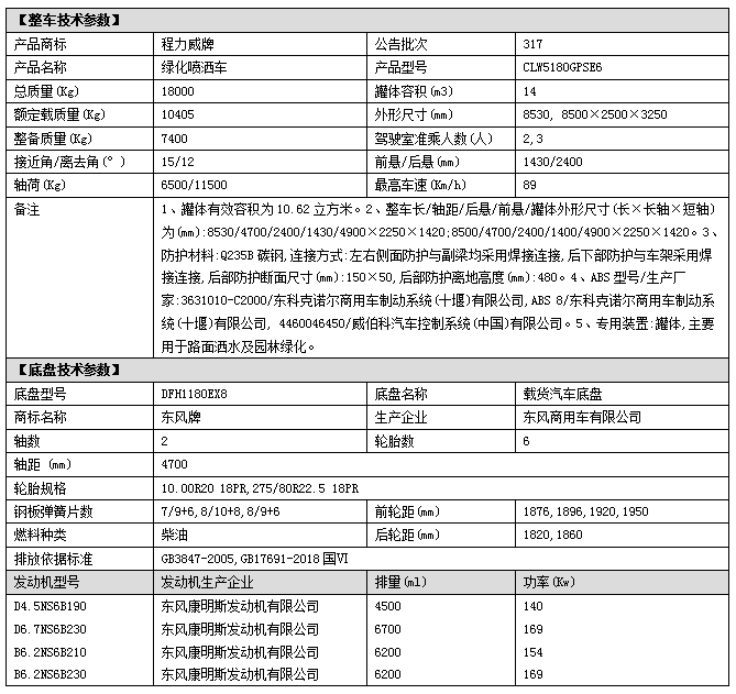 石家庄二手洒水车 多功能洒水车 厂家直销二手洒水车