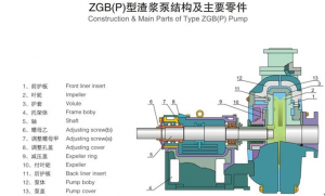 渣浆泵 专业生产渣浆泵 AH渣浆泵 ZGB渣浆泵 耐磨渣浆泵 液下渣浆泵、高浓度分数渣浆泵