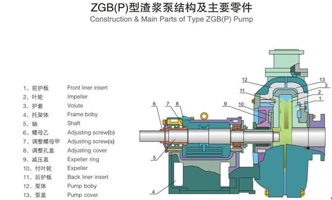 渣浆泵 专业生产渣浆泵 AH渣浆泵 ZGB渣浆泵 耐磨渣浆泵 液下渣浆泵、高浓度分数渣浆泵