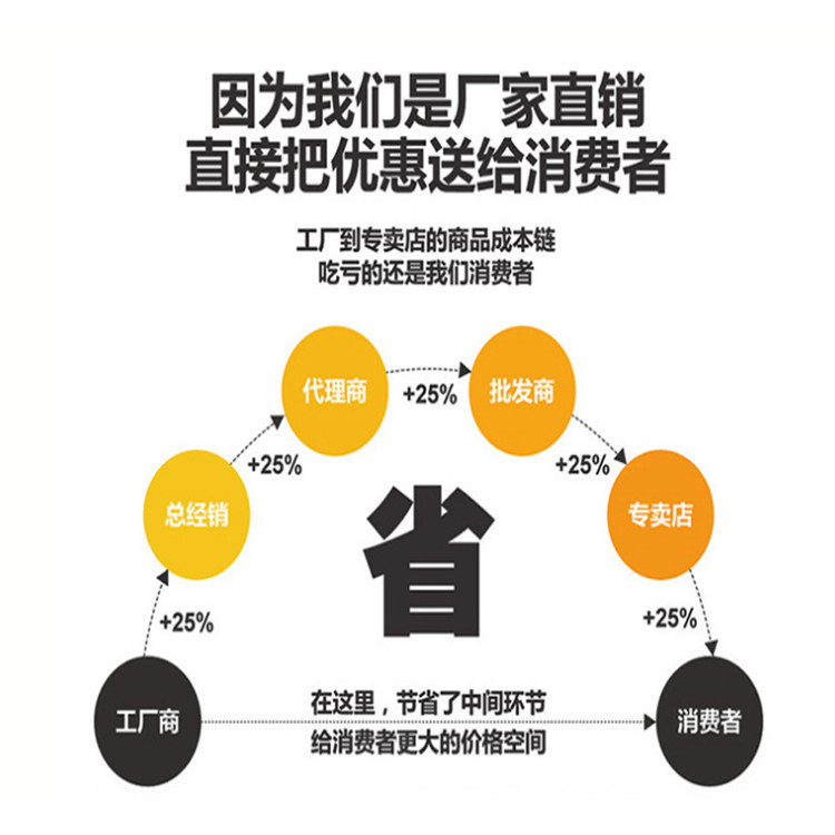 沧州生态板