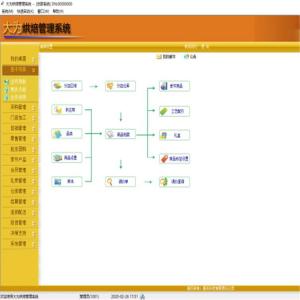 烘焙管理系统