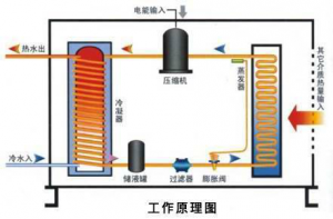 河北空气源热泵