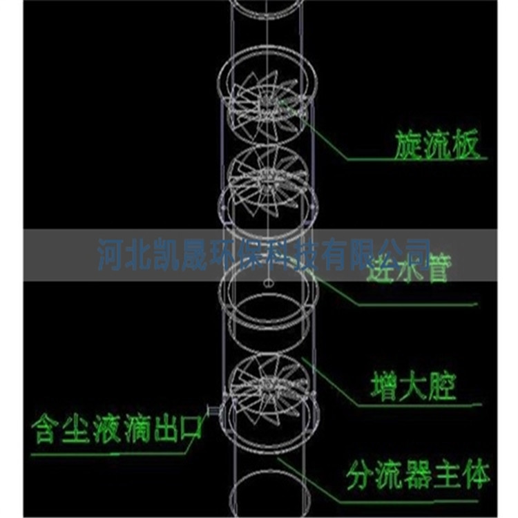 管束式除雾器