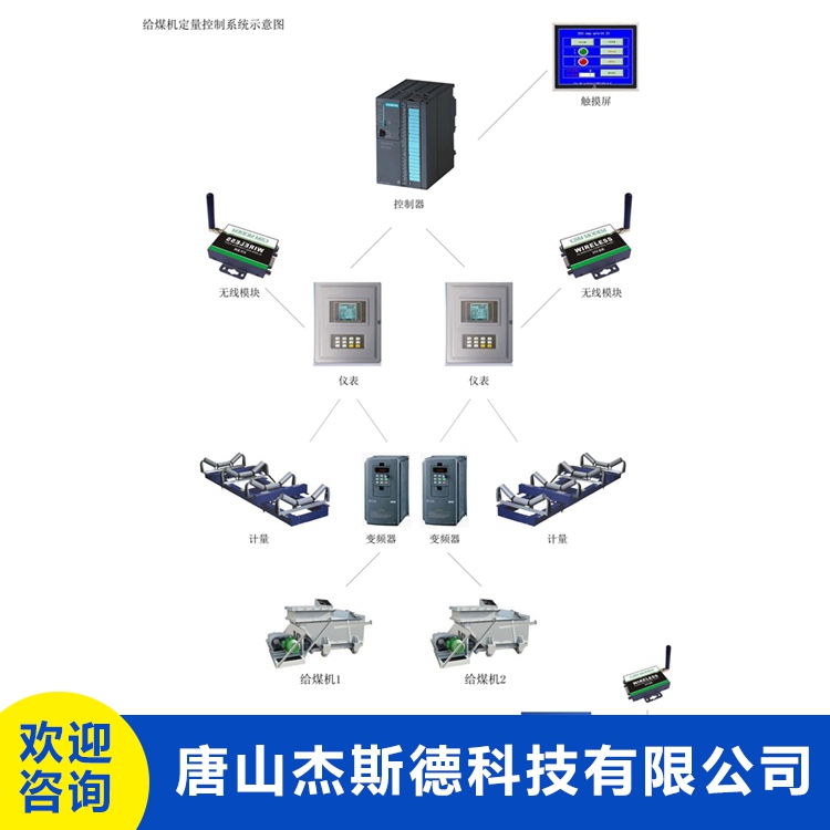 定量给料计量系统技术改造厂家直销欢迎致电