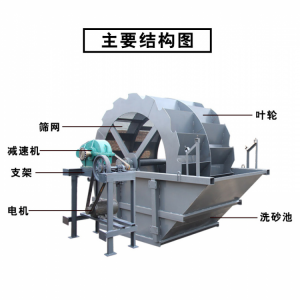 水洗轮水洗石粉双排三排四排五排洗沙机厂家直销