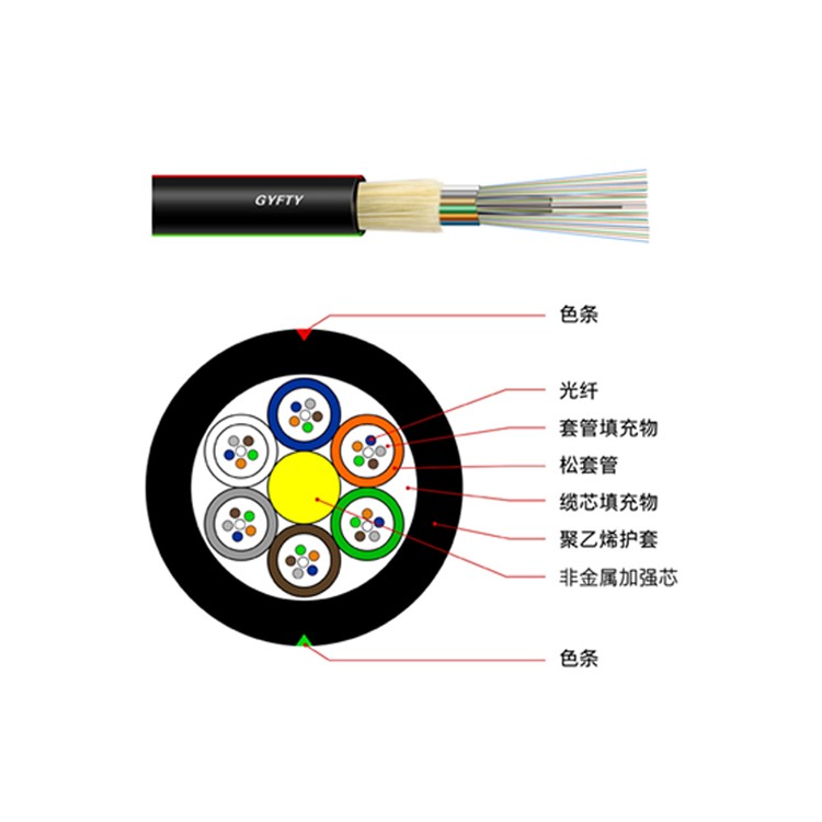 GYFTY松套层绞式非金属阻燃光缆