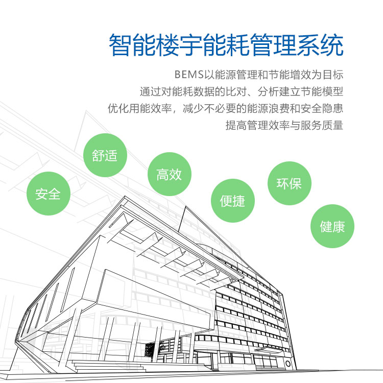 智能楼宇能耗管理系统 华齐建筑节能管理解决方案