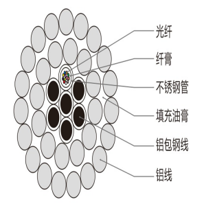 OPPC光缆 光纤复合架空相线